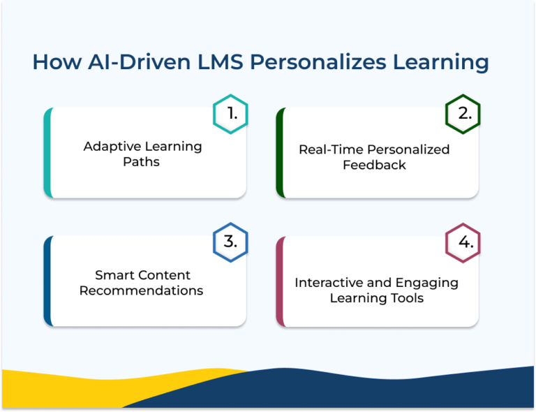 Best AI-Powered LMS Mumbai | Personalized Learning