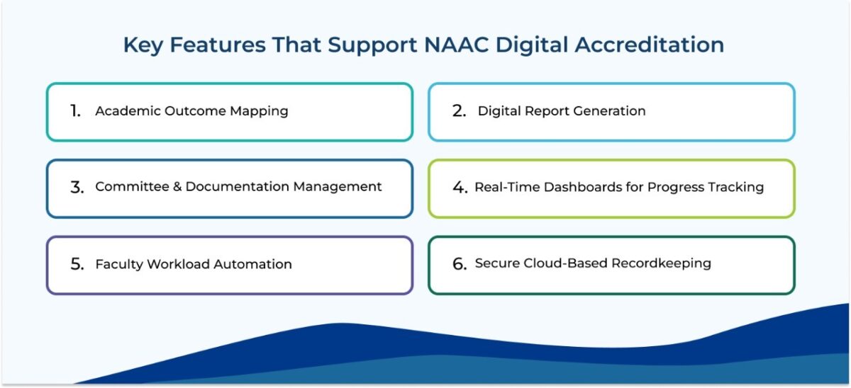 New NAAC Accreditation: How Colleges Can Adapt with LearnQoch