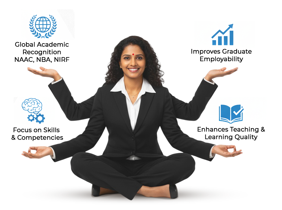 Outcome Based Education | LearnQoch