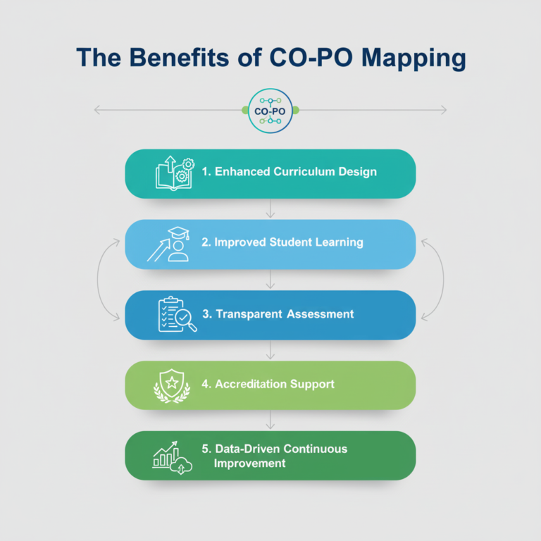 CO-PO Mapping: AI-Powered Outcome Alignment in OBE